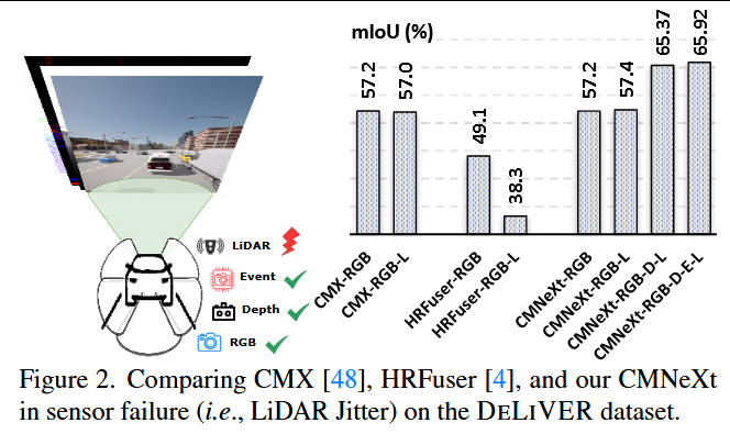 Delivering Arbitrary-Modal Semantic Segmentation-CSDN博客