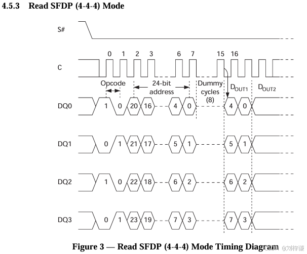 flash中SFDP标准是什么_flash t-exit-dpd 单位是什么 设置多少合适-CSDN博客