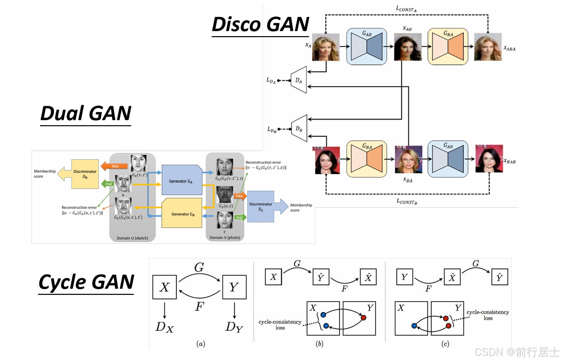 循环生成对抗网络 Cycle GAN-CSDN博客