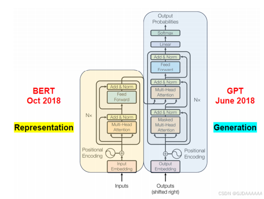 使用BERT预训练模型进行评论情感分析_bert情感分析预训练模型-CSDN博客