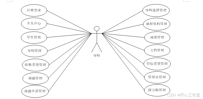 ssm053毕业论文管理系统+vue(文档+源码)_kaic-CSDN博客