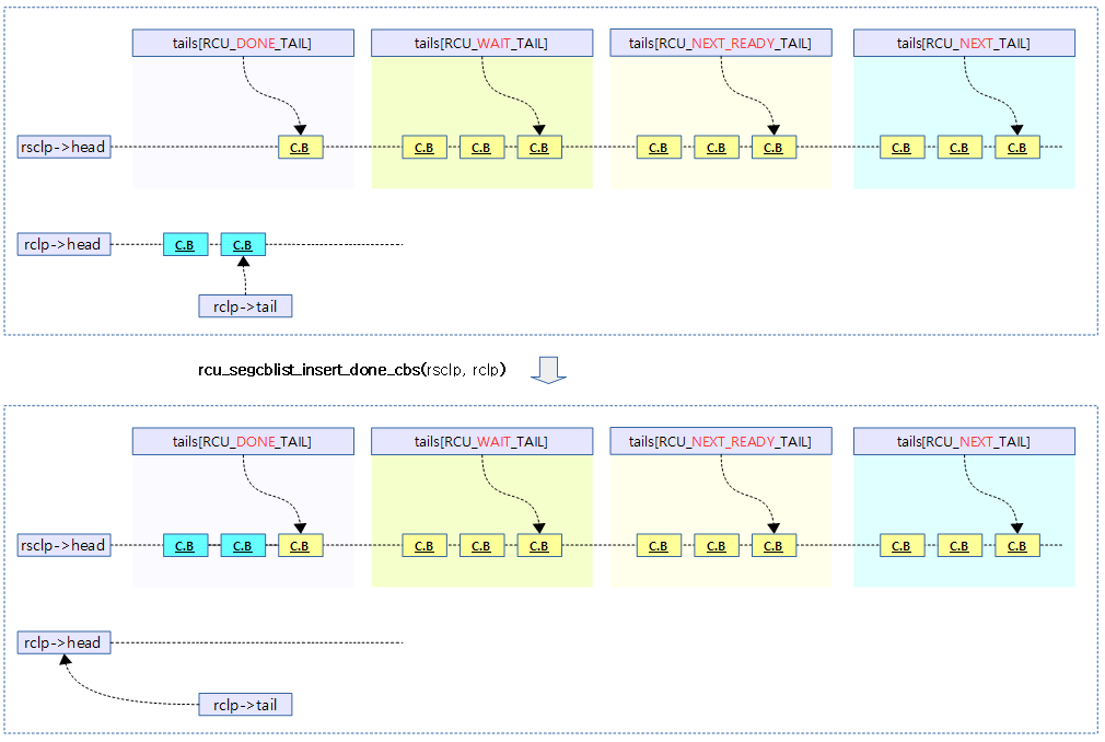 Callback list-CSDN博客