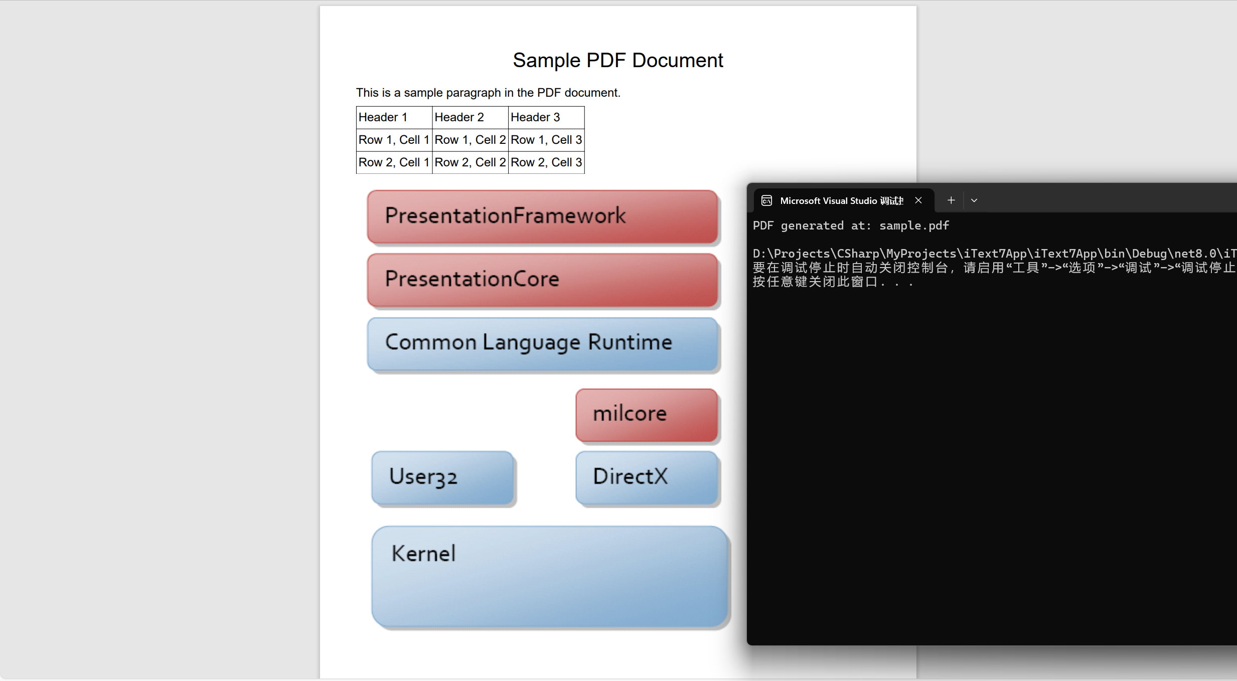 解锁 PDF 操作的无限可能：深入掌握 iText7在 dotnet开发中的强大功能_pdfcalligraph-CSDN博客