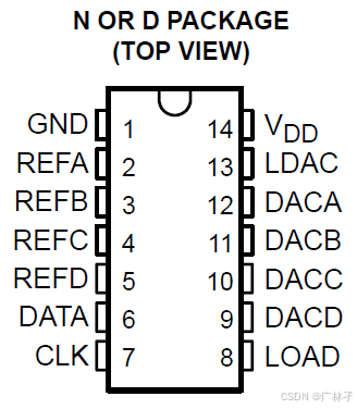 TLC5620CD芯片（AD/DA转换器）使用方法及例程-CSDN博客