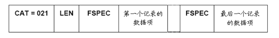 CAT021报文解析-CSDN博客