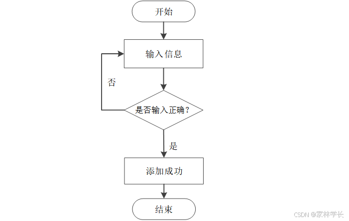 计算机毕业设计springboot课堂教学管理系统 基于spring Boot的高校教学管理平台开发 利用spring Boot构建的教学管理系统设计与实现 Csdn博客