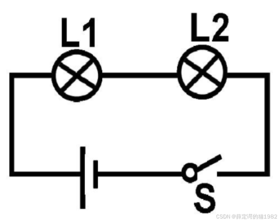 Java七运算符java加减乘除 Csdn博客
