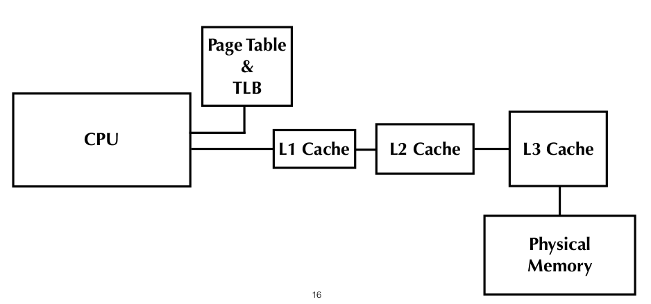 Lecture 9 高性能计算与物理引擎_浮点数fma运算-CSDN博客