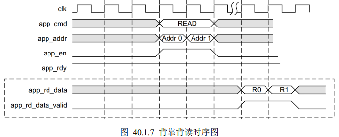 ZYNQ学习：PL端DDR3 读写测试_zynq ddr配置-CSDN博客