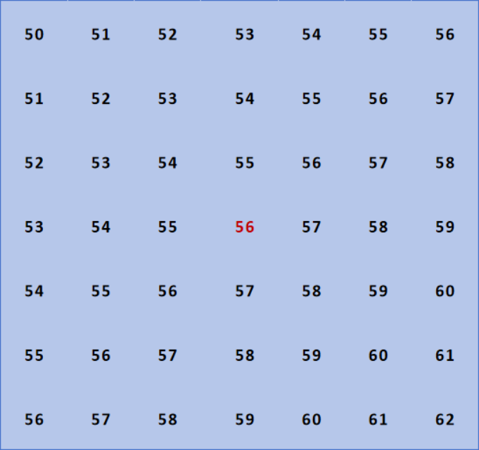 【图文详解】ISP 流程核心算法：自适应中值滤波 DPC 坏点校正算法-CSDN博客