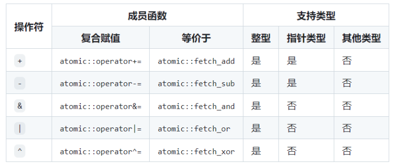 c++11并发编程常用库之＜atomic＞_std::atomic-CSDN博客