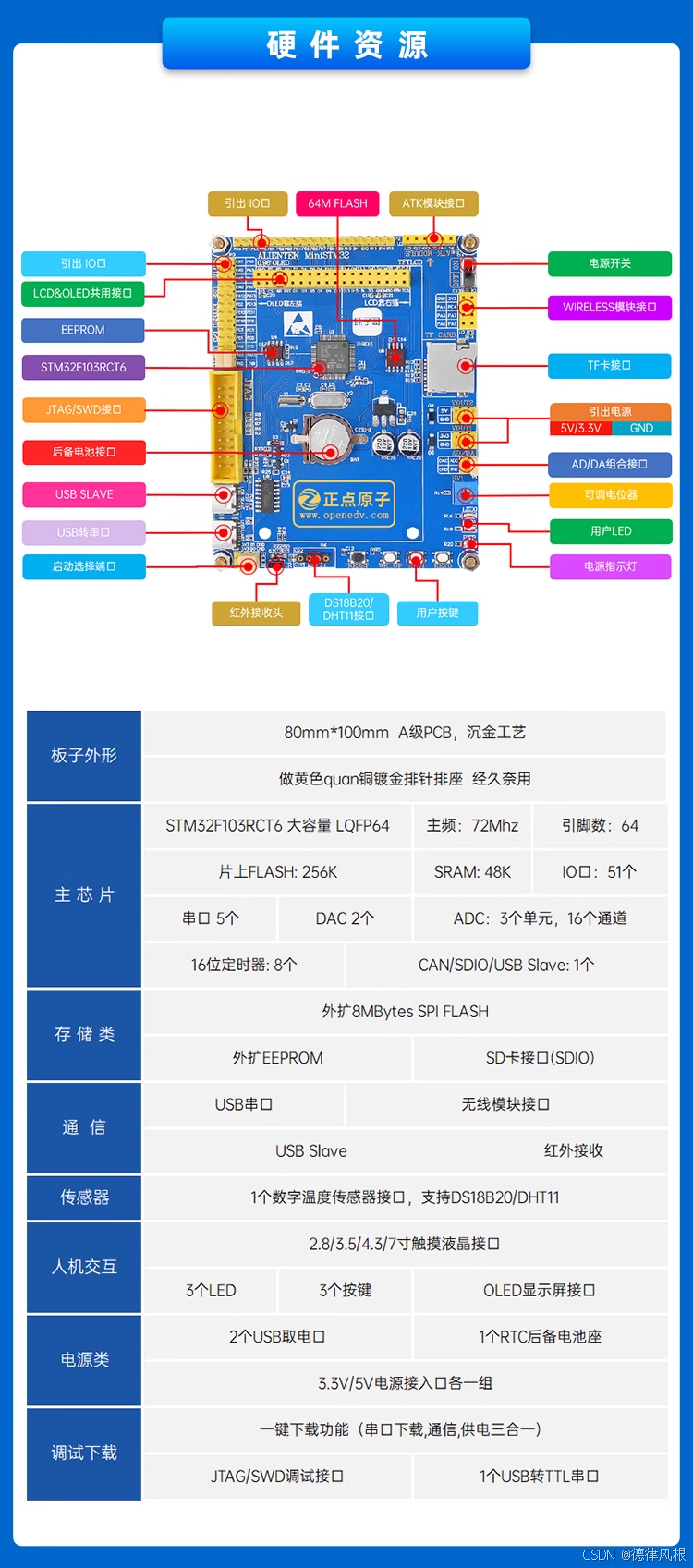 在arduino开发环境下使用stm32f103rct6闭环控制4个直流有刷电机（2025版）arduino直流有刷电机控制芯片 Csdn博客