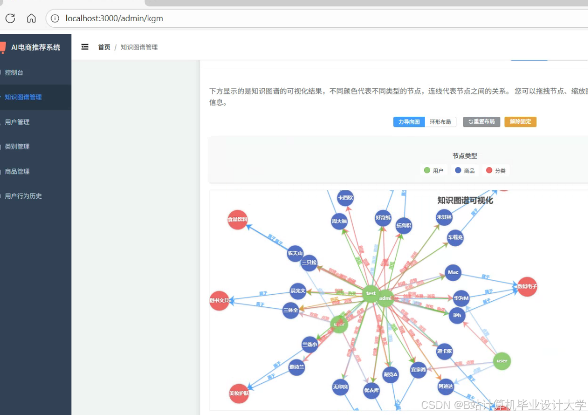 计算机毕业设计对标硕论DeepSeek大模型+知识图谱Neo4J电商商品推荐系统 SpringBoot+Vue.js-CSDN博客