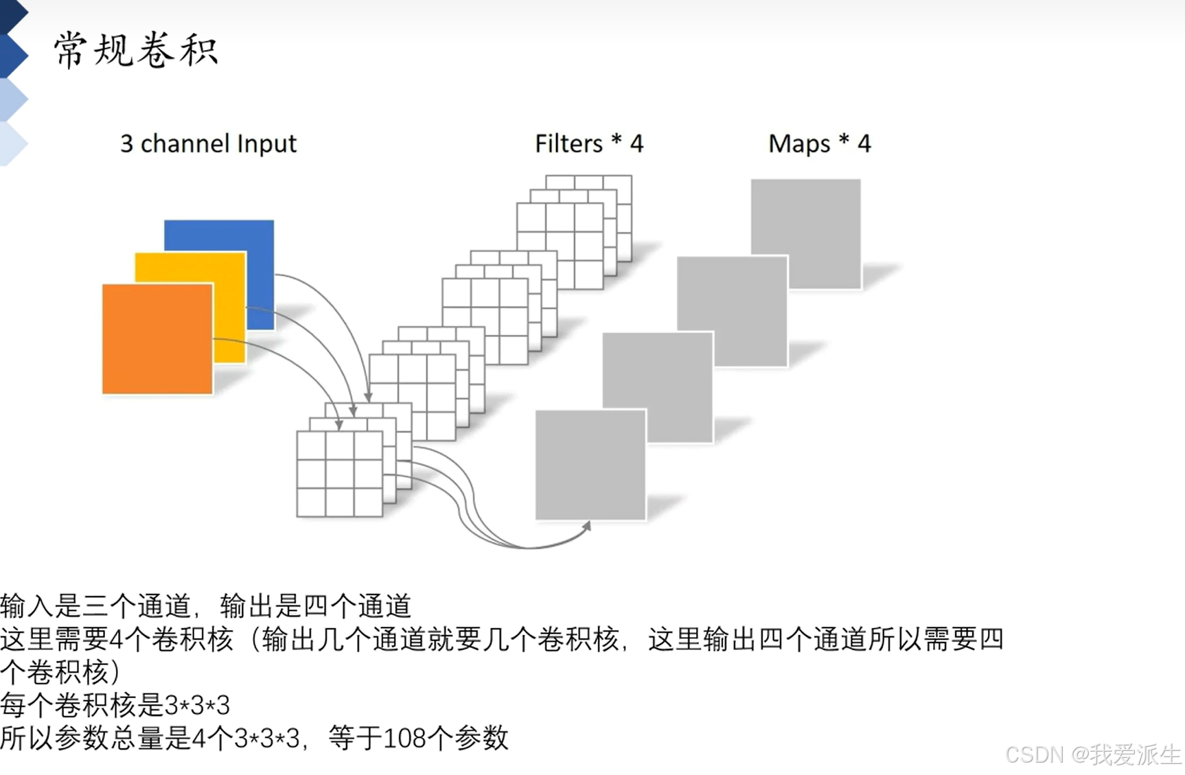 深度可分离卷积_深度可分离卷积中的3x3逐通道卷积-CSDN博客