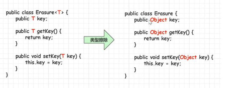 彻底搞懂 Java 泛型：从基本原理到踩坑避坑全指南 从入门到精通，只差这篇 Csdn博客 9213