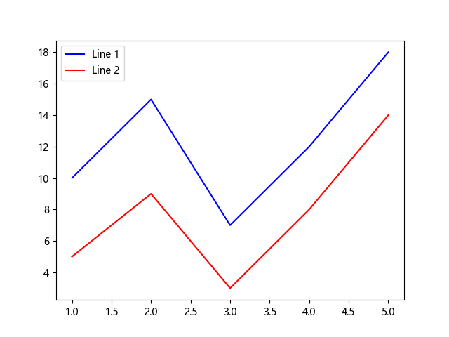 【Matplotlib】plt.plot() 函数：折线图（Line Plot）_plt 折线图-CSDN博客