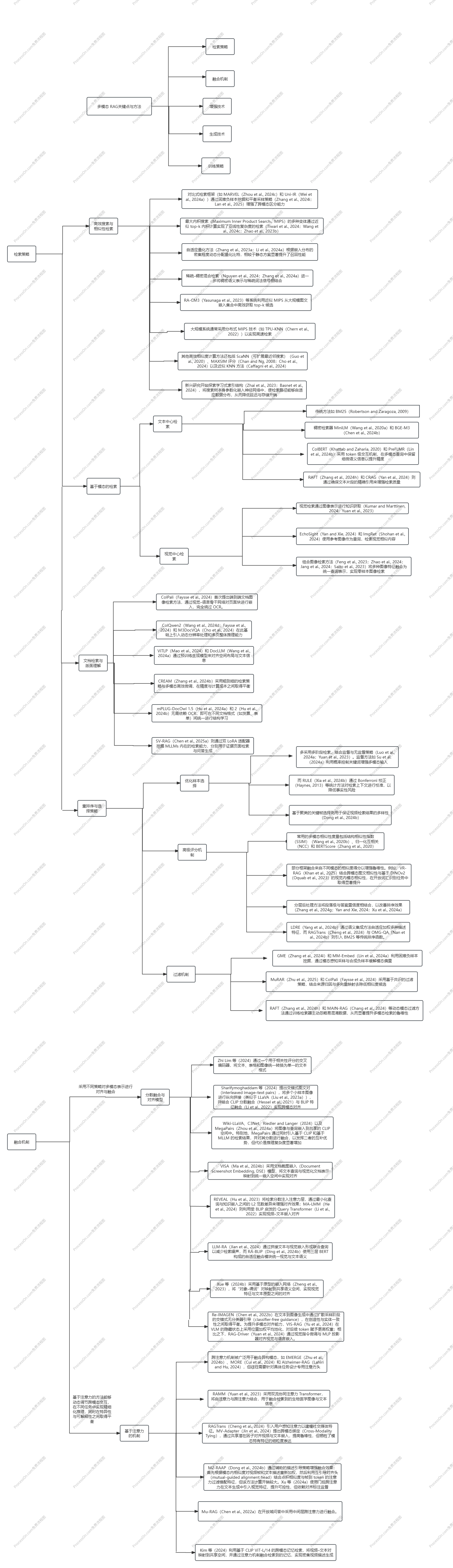 多模态RAG-CSDN博客