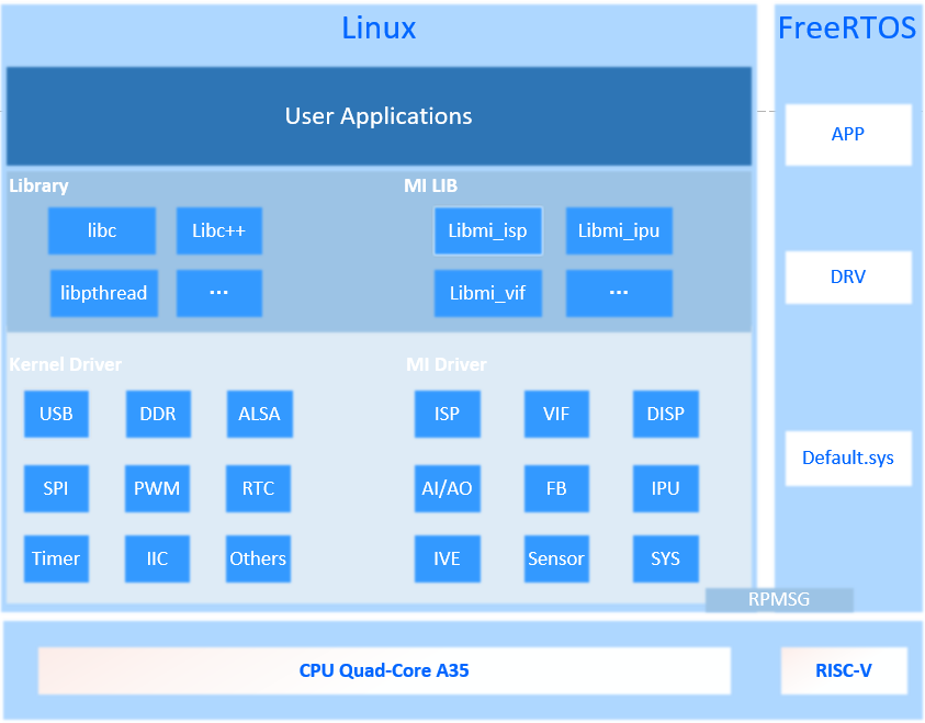 开发低成本轻量级端侧AI产品理想之选_星宸科技a35-CSDN博客