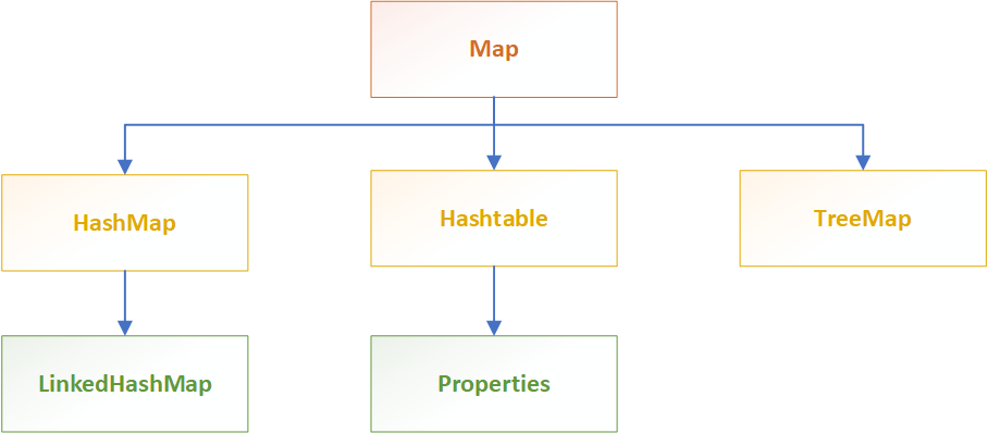 Java进阶之双列集合Map接口下的通用方法_java值是一个数组里的对应取另一个map-CSDN博客