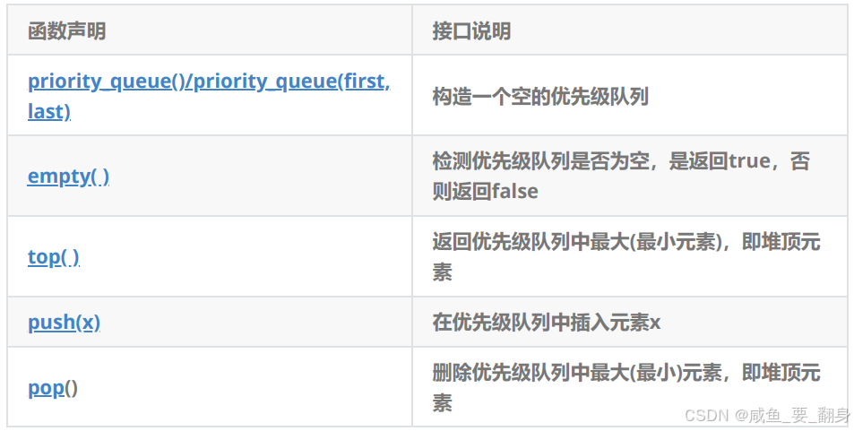 priority_queue（优先队列）使用指南_priorityqueue-CSDN博客