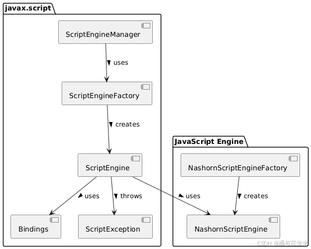 javax.script的使用_javax 脚本-CSDN博客