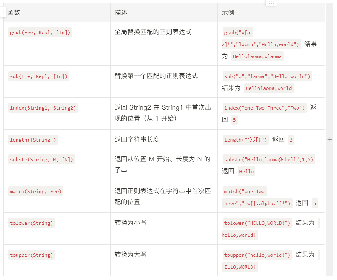 [Linux] Linux正则表达式 & awk命令_awk 正则表达 变量-CSDN博客