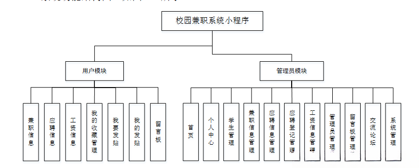 java/php/node.js/python校园兼职系统小程序【2024年毕设】-CSDN博客