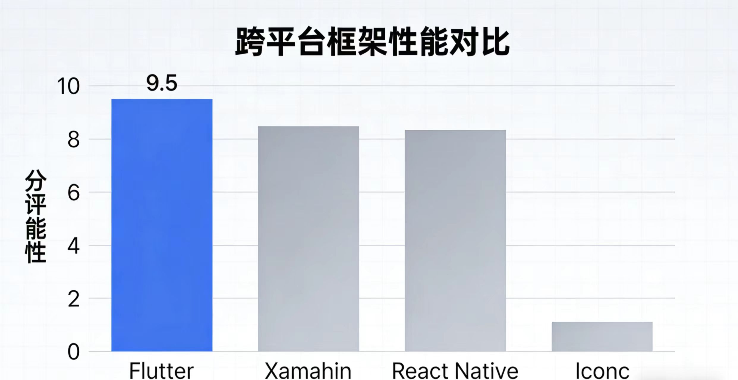 Flutter跨平台开发框架对比分析-CSDN博客
