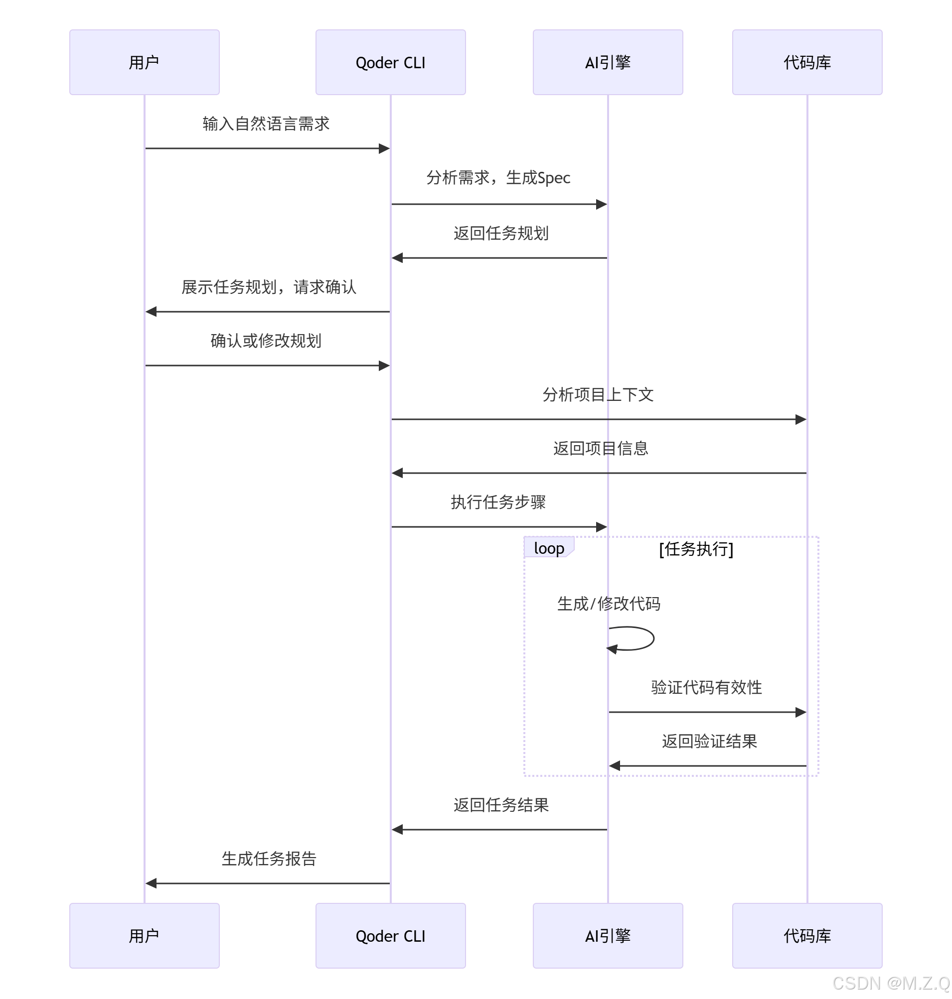 Qoder CLI深度解析：终端AI智能编程新范式，Java开发者的效率革命-CSDN博客