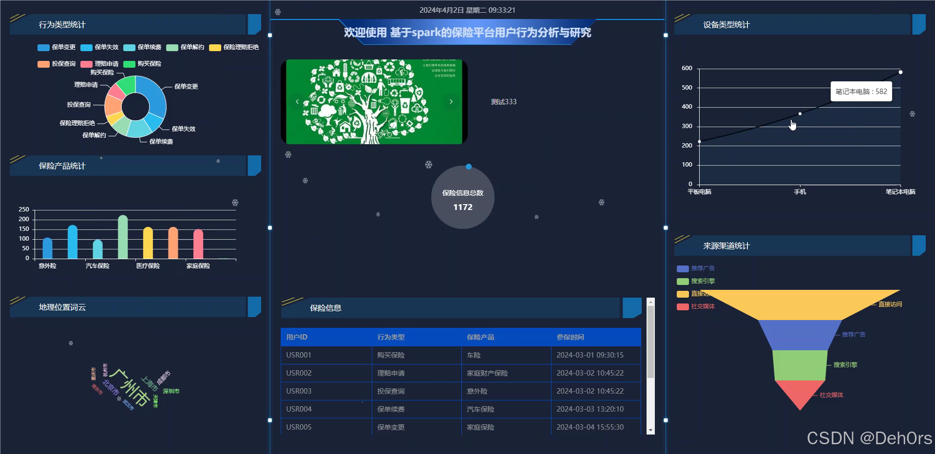 177_springboot基于spark的保险平台用户行为分析与研究-CSDN博客