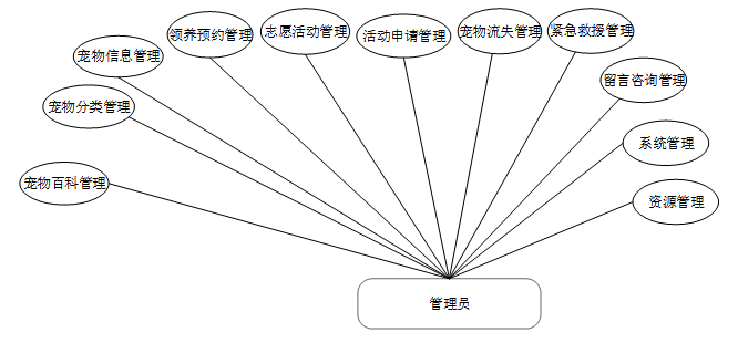 基于SSM宠物救助系统小程序-计算机毕设 附源码 39244-CSDN博客