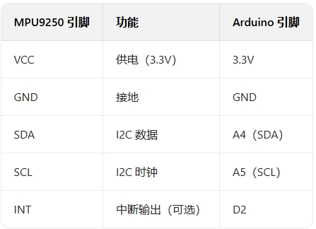MPU9250 姿态传感器从基础到实战全解析-CSDN博客