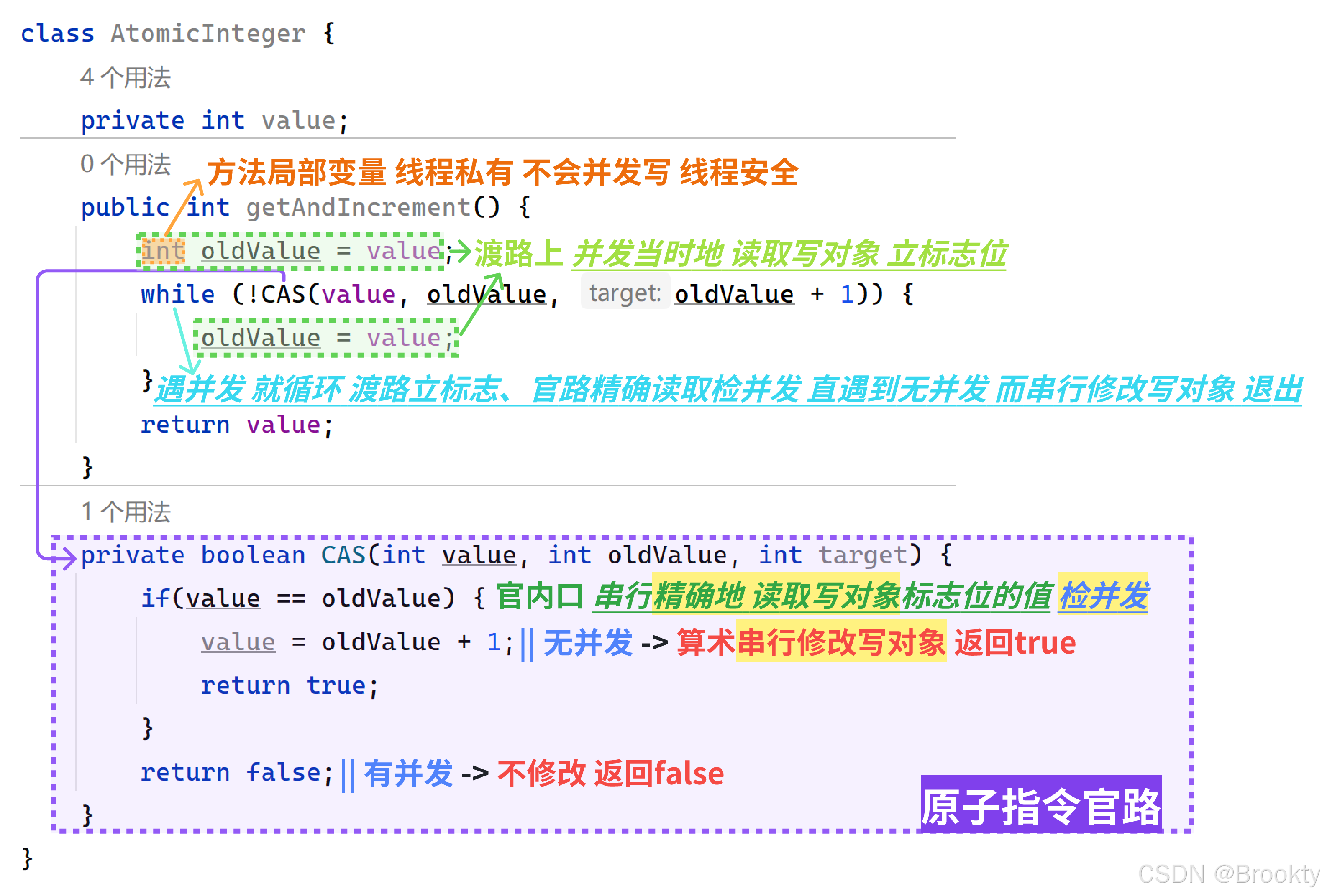 彻底搞懂CAS！Java线程安全与原子指令底层逻辑（面试直击）-CSDN博客