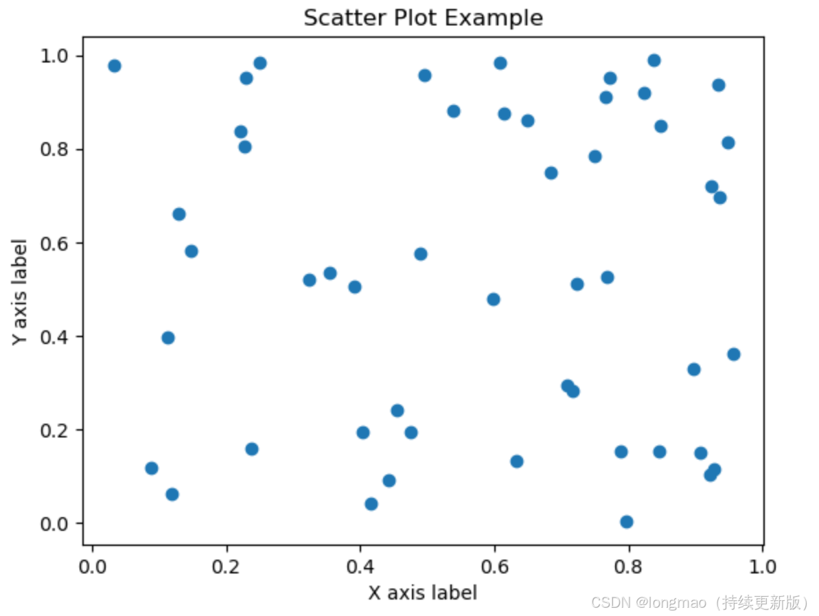 大数据处理与可视化（二） 使用matplotlib库来创建面积图、堆叠面积图、散点图及气泡图 附示例代码及运行结果matplotlib画堆叠面积图 Csdn博客