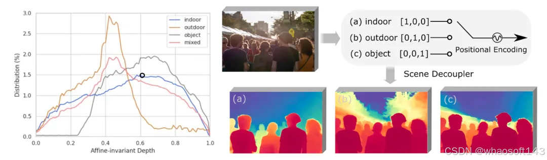 扩散模型~合集6_tfmq-dm-CSDN博客