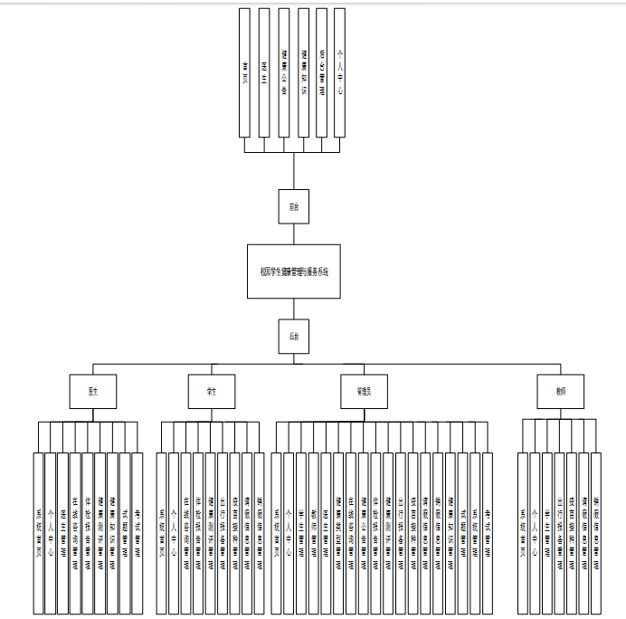 计算机毕业设计springboot校园学生健康管理与服务系统 基于spring Boot的校园学生健康监测与服务平台设计 Spring Boot框架下的校园学生健康管理系统开发 Csdn博客