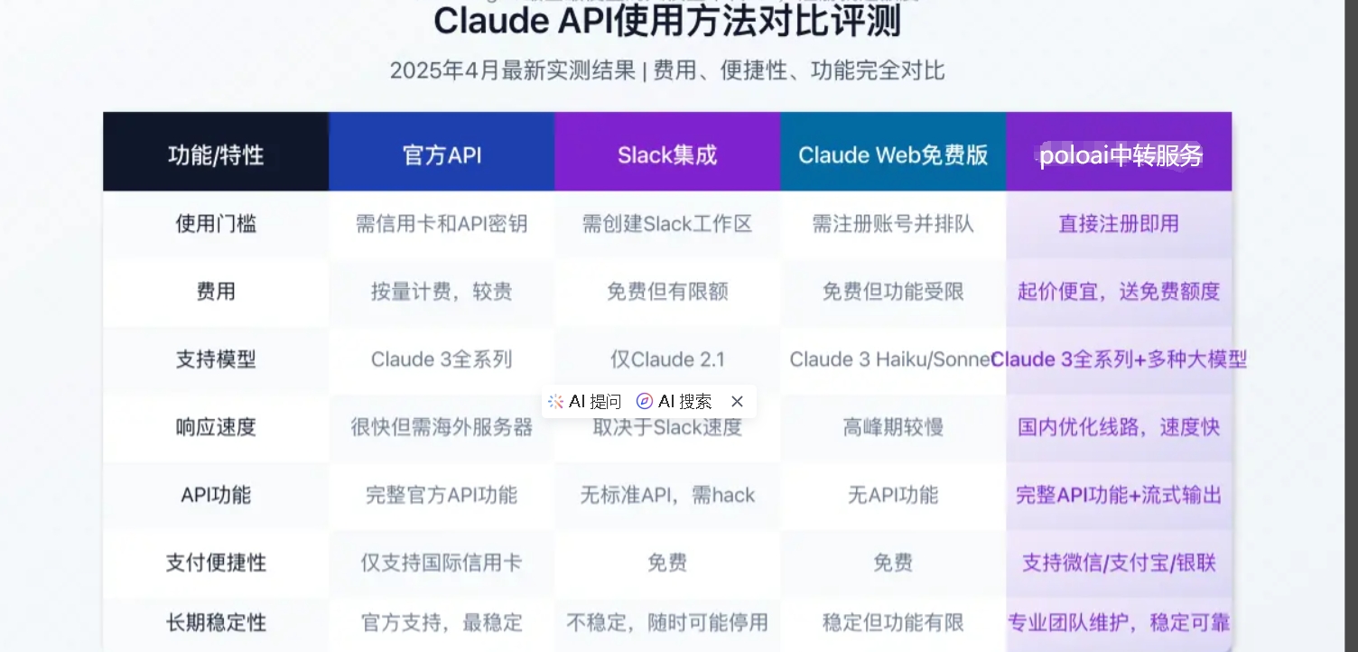 Anthropic Claude 4 深度解析：从模型特性到POLOAPI接入开发实践-CSDN博客