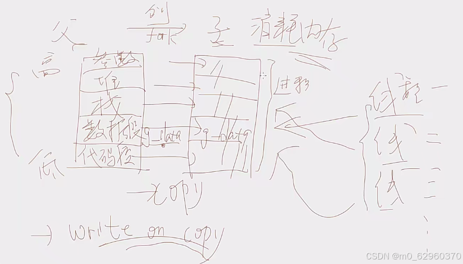 Linux系统编程（线程）linux 系统编程 Csdn博客