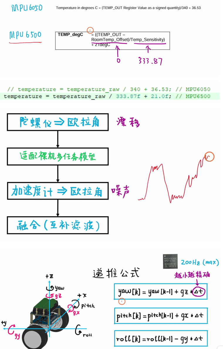 mpu6050-铁头山羊stm32-学习截图-自用-CSDN博客