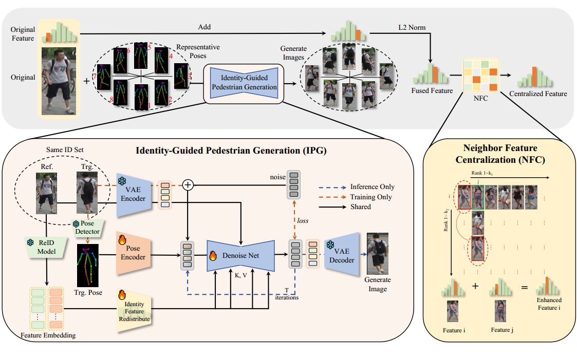 【论文阅读|CVPR2025|Pose2ID】-CSDN博客