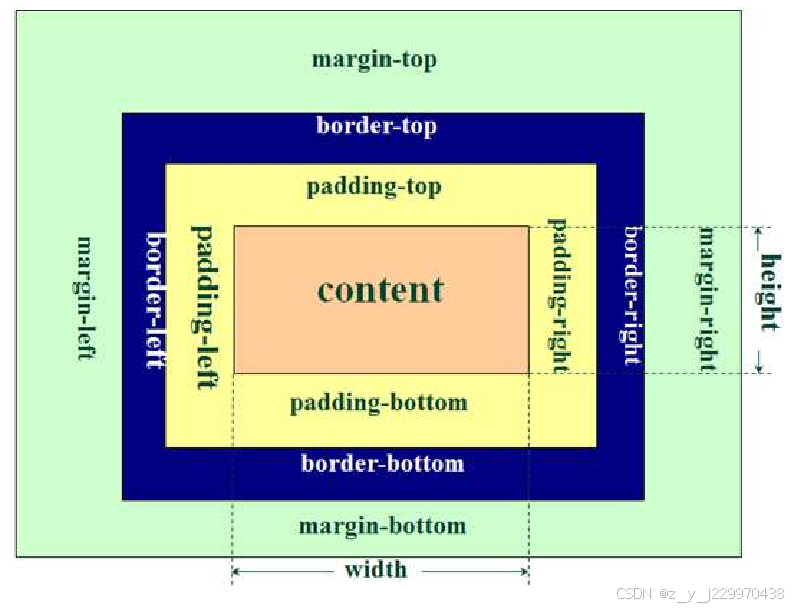 HTML+CSS基础_html css-CSDN博客