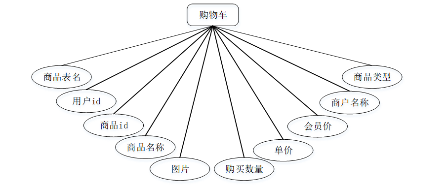 计算机毕业设计springboot基于java的二手车交易管理系统 基于spring Boot框架的java二手车交易管理平台设计与实现 Java技术驱动的spring Boot二手车交易管理