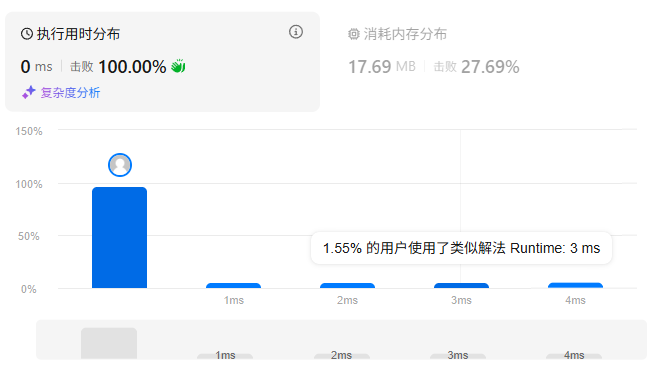 学习python第9天 Csdn博客 4203