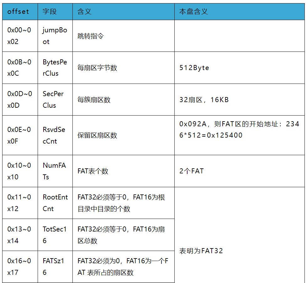 FPGA实现SD卡文件的读写功能(FAT32文件系统)_fpga fat32-CSDN博客