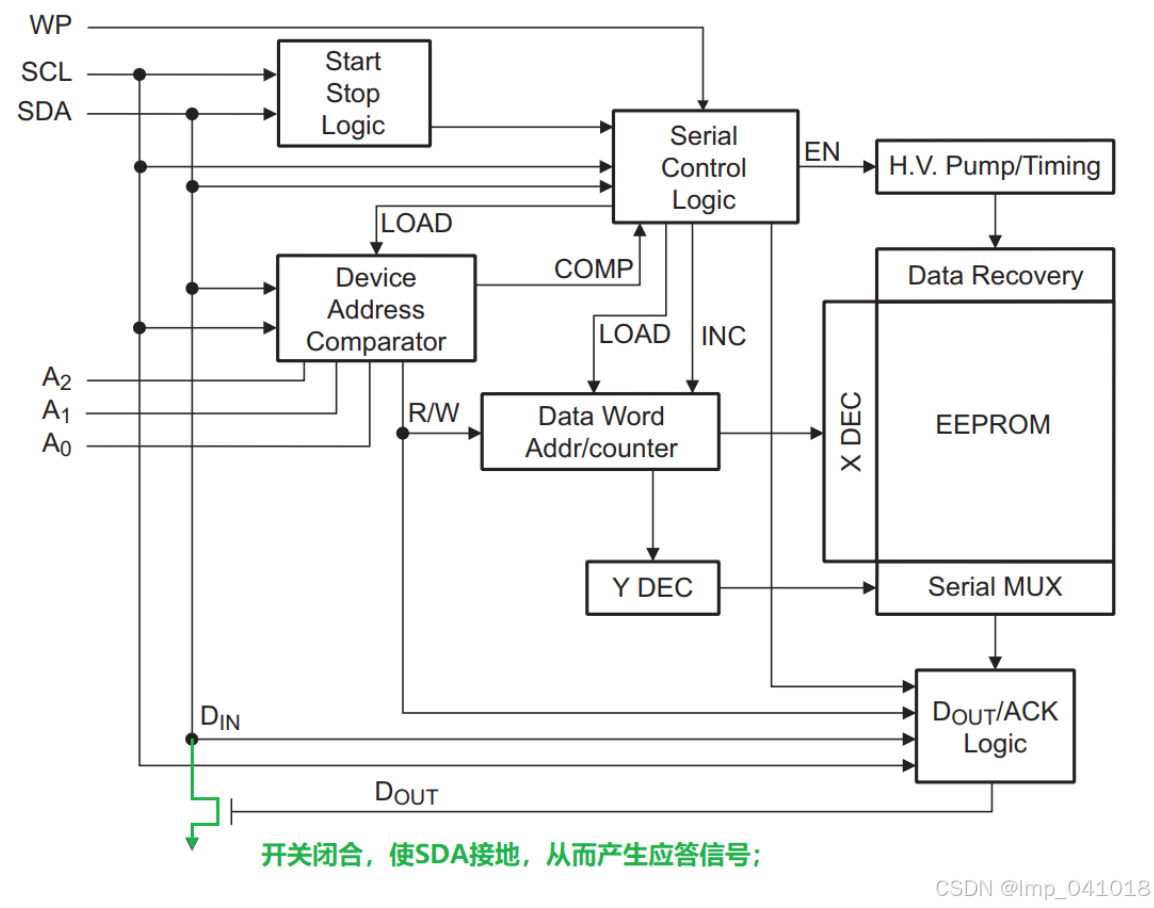 EEPROM_eeprom工作原理-CSDN博客