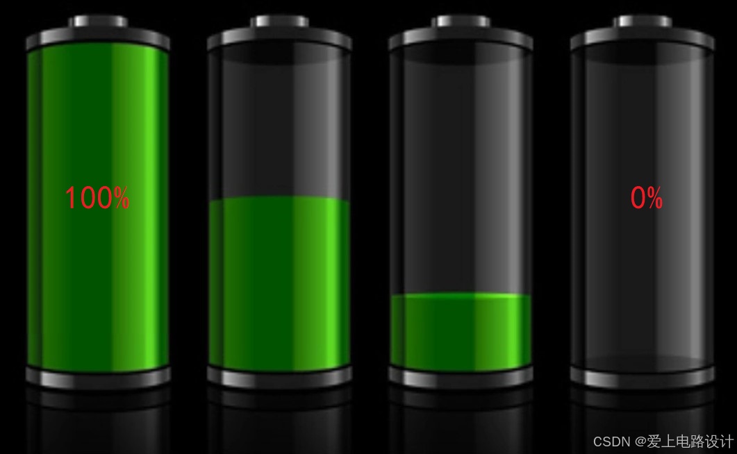 电池SOC/SOH/SOF的估算_电池soh-CSDN博客