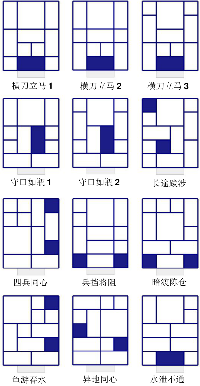 华容道布局（2）：72种布局-CSDN博客