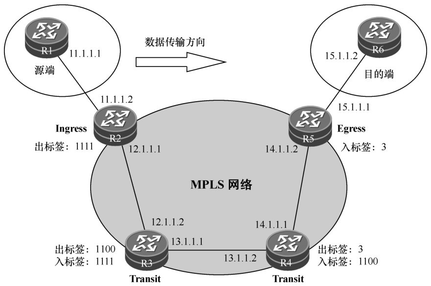 MPLS(Multi-Protocol Label Switching)_mpls csdn-CSDN博客
