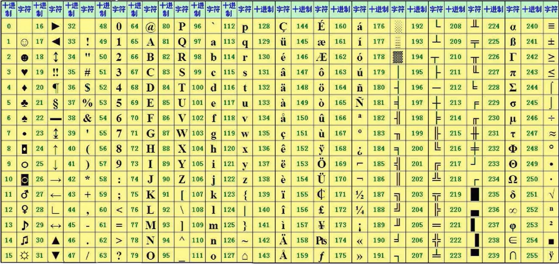 Python自动化开发-CSDN博客