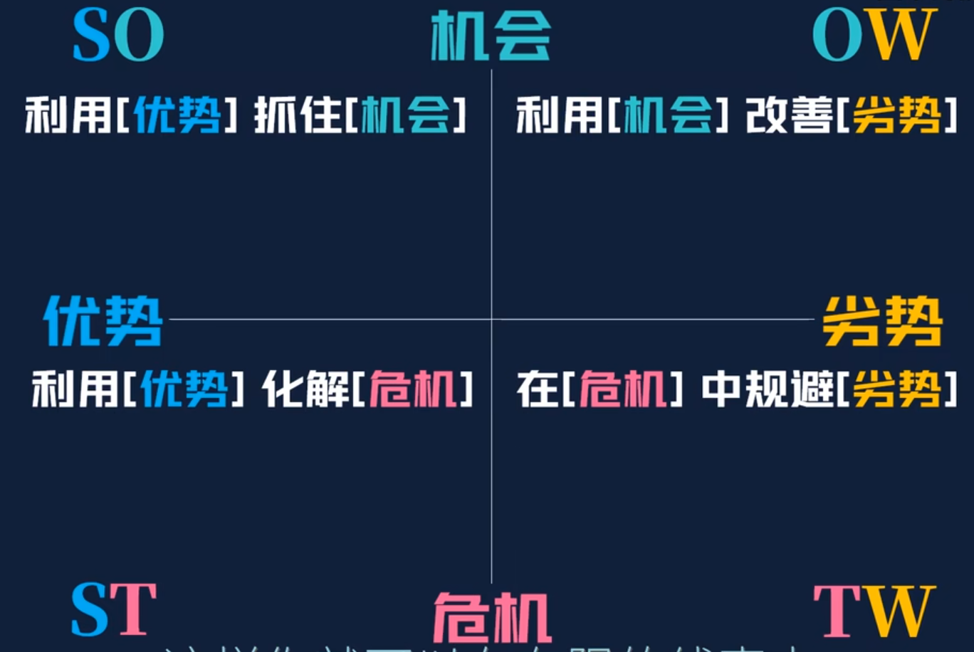 SWOT模型-CSDN博客